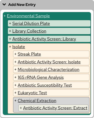 Add Your First Entry · Discovery Database Guide
